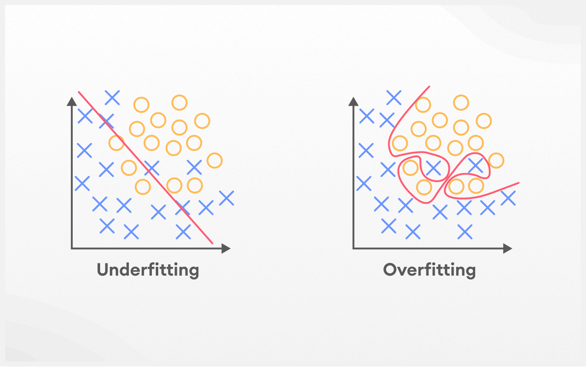 Overfitting and underfitting in machine learning | SuperAnnotate